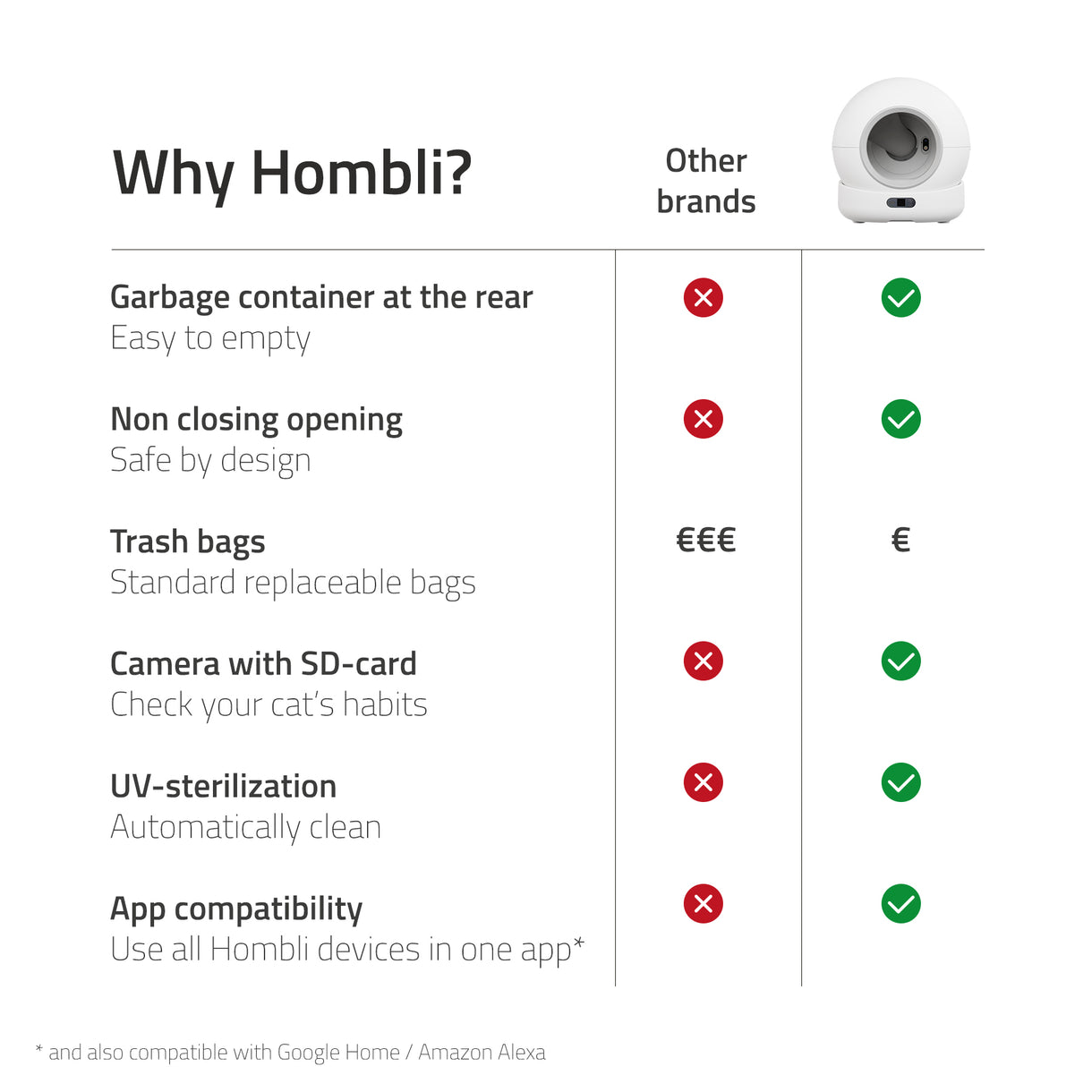 Hombli Smart Cat Litter Box with Camera